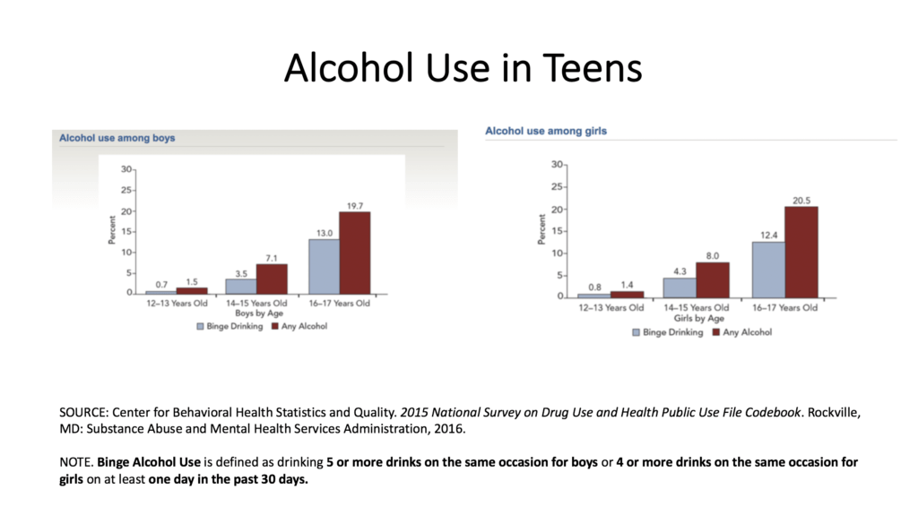 Teen Binge Drinking – What You Need To Know - Alicia H. Clark PsyD